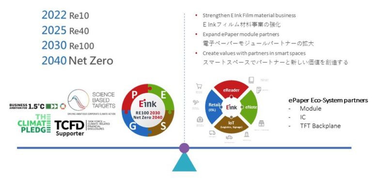 E Ink SDGs ESG Information | Linfiny Japan Inc.