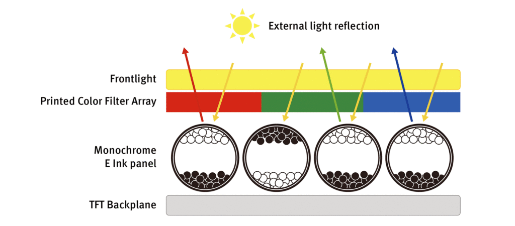 ABOUT ePAPER | Linfiny Japan Inc.