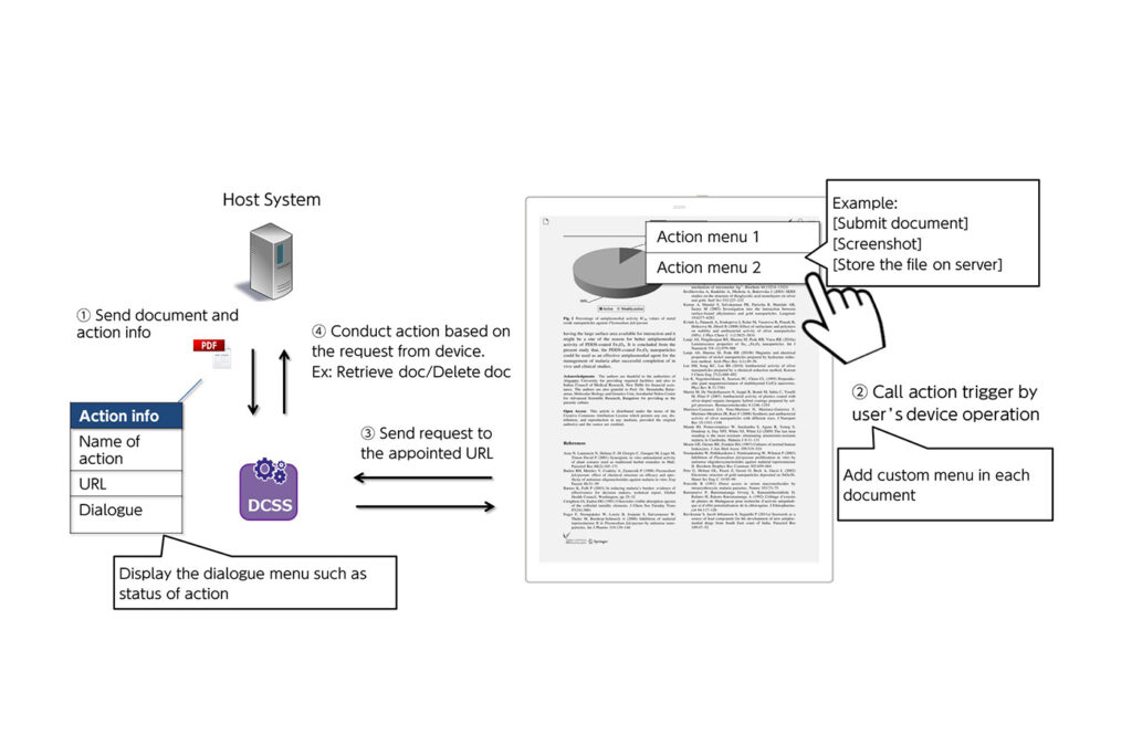 DCSS Library For Server System | Linfiny Japan Inc. DCSS Library For Server System | Linfiny Japan Inc.