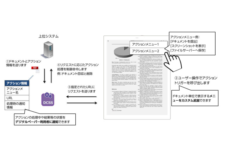システム連携用ミドルウェア - Linfiny Japan株式会社
