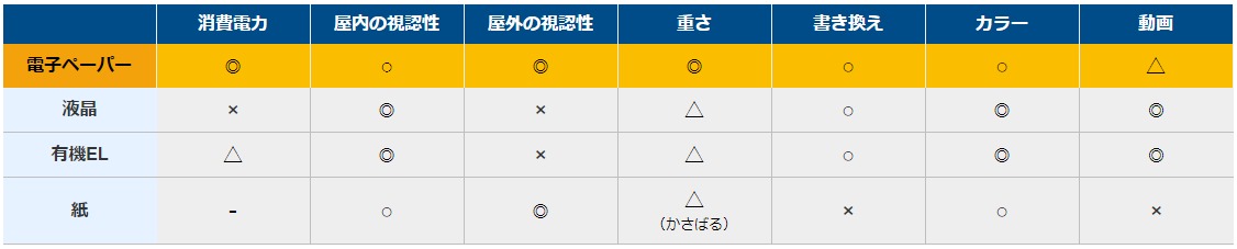 ABOUT ePAPER 電子ペーパーとは - Linfiny Japan株式会社